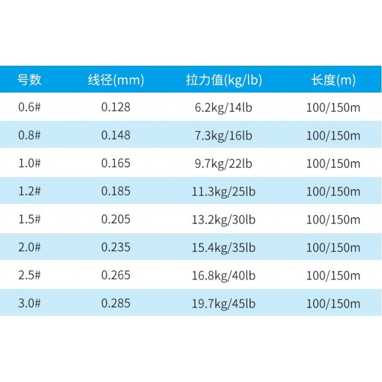 Tsurinoya X8 Upgrade 150m – Β2Β